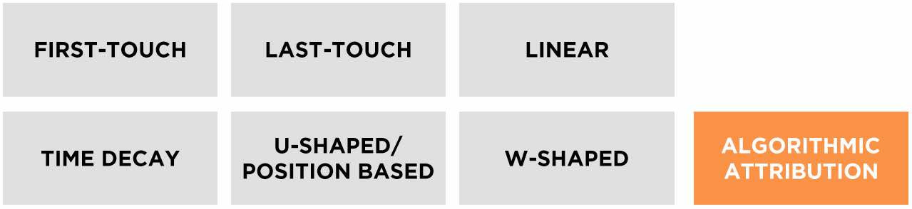 How to Choose an Attribution Model - Morning Call Media Group